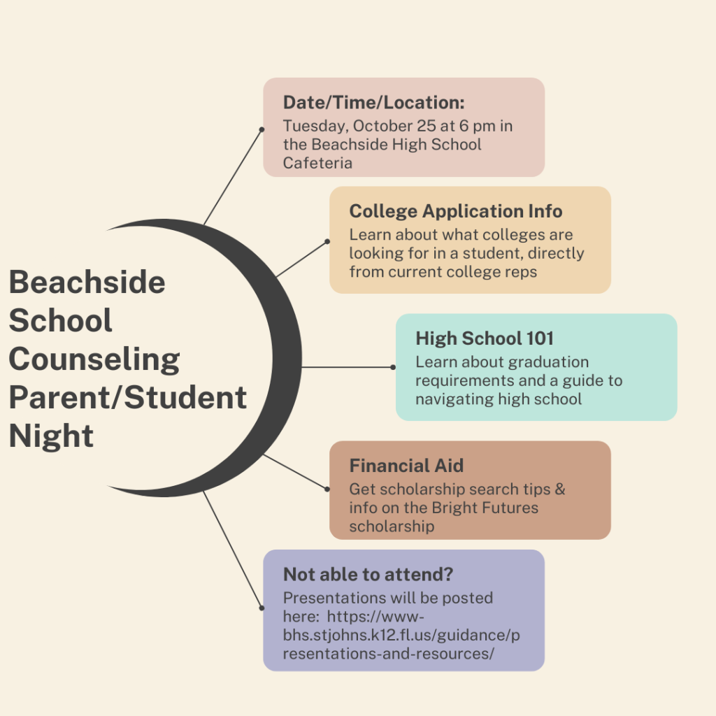 Beachside High School
